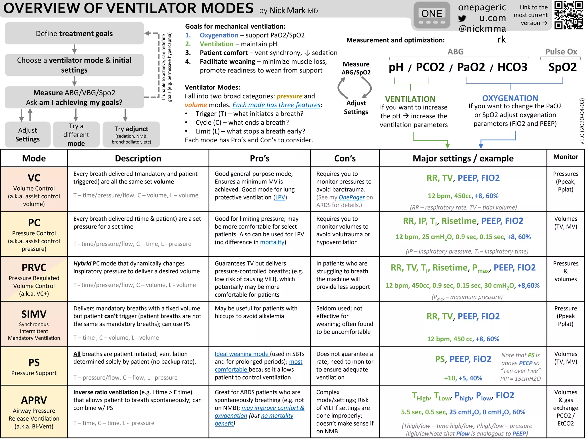 ICU_One_Pager_ventilator | PPTX