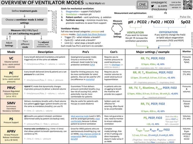 ICU_One_Pager_ventilator | PPTX | Lung and Respiratory Health ...