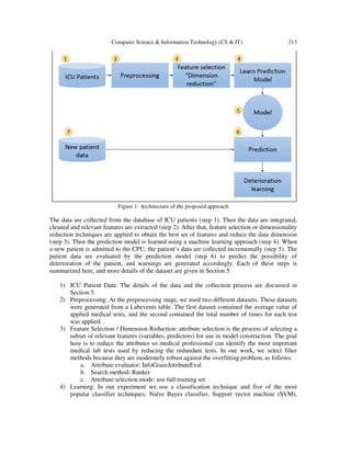 ICU Patient Deterioration Prediction : A Data-Mining Approach | PDF