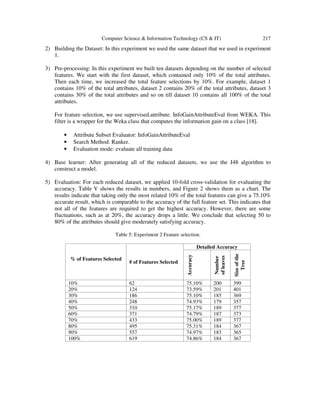 ICU Patient Deterioration Prediction : A Data-Mining Approach | PDF