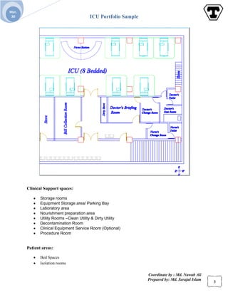 ICU Portfolio Sample | PDF