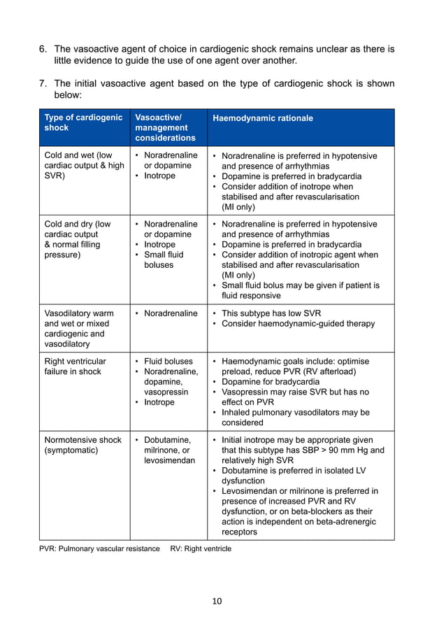 ICU_Protocol_Management.pdf