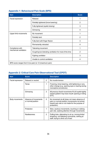 ICU_Protocol_Management.pdf