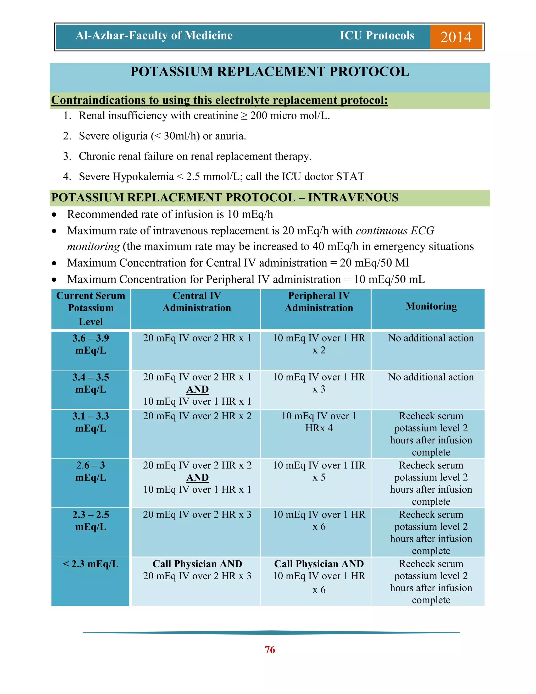ICU Protocols | PDF