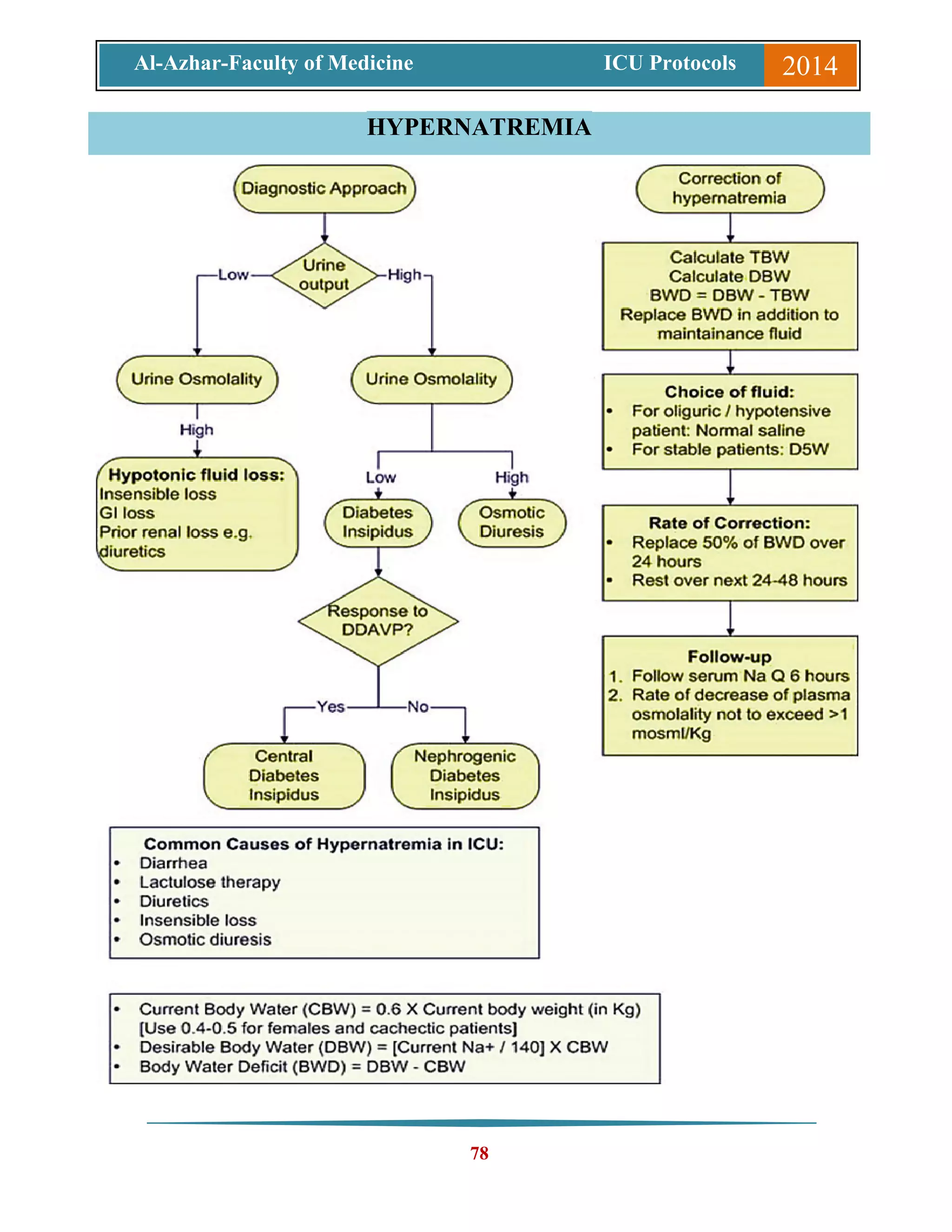 ICU Protocols | PDF