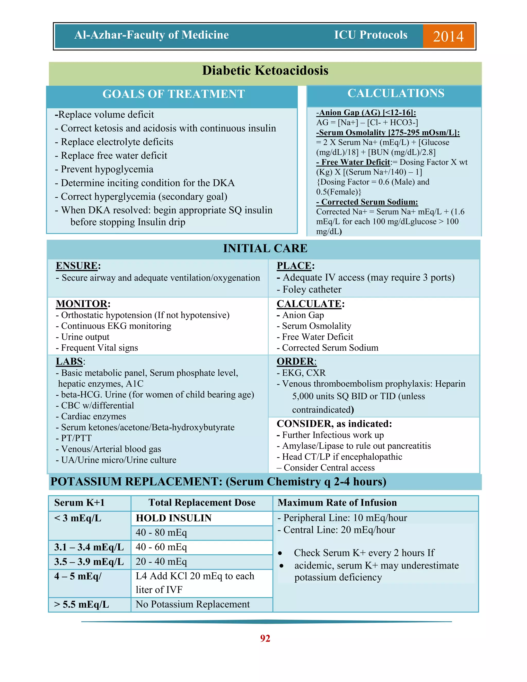 ICU Protocols | PDF