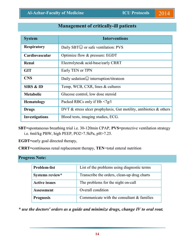 ICU Protocols | PDF | First Aid | Injuries