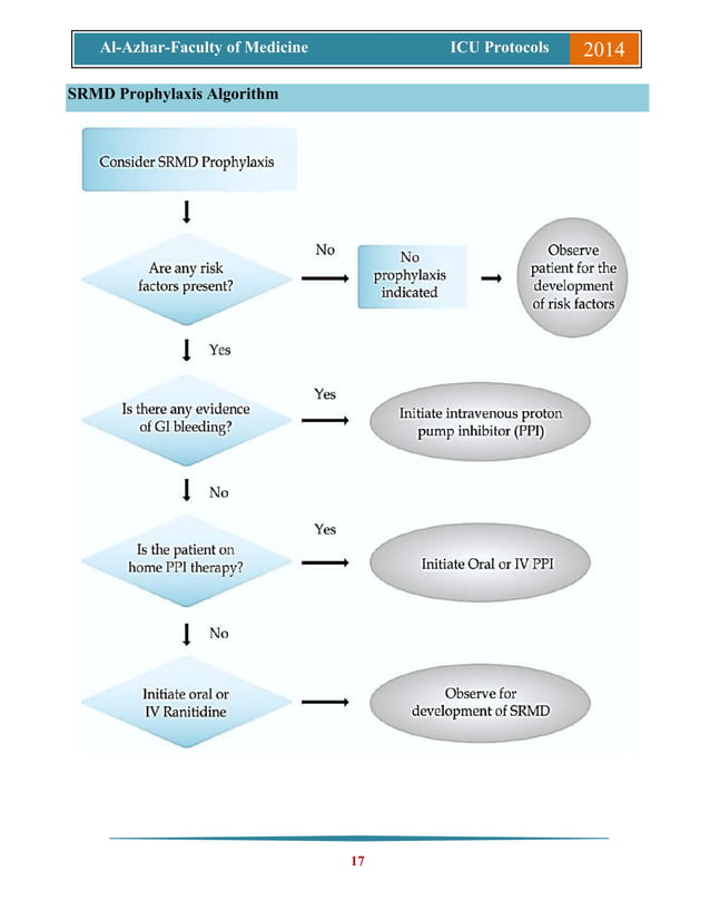 ICU Protocols | PDF | First Aid | Injuries