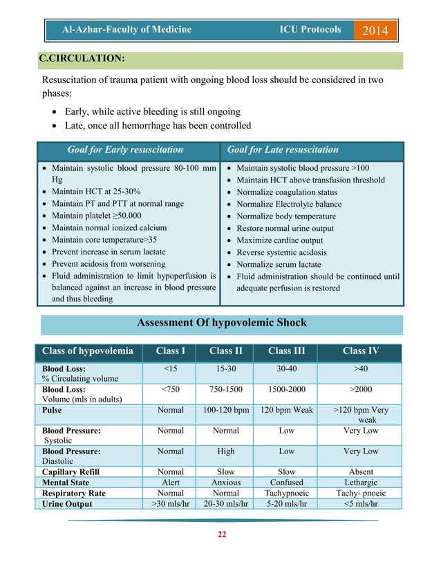 ICU Protocols | PDF | First Aid | Injuries