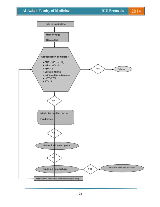 ICU Protocols | PDF | First Aid | Injuries
