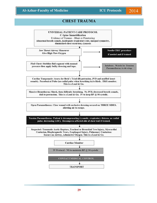 ICU Protocols | PDF | First Aid | Injuries