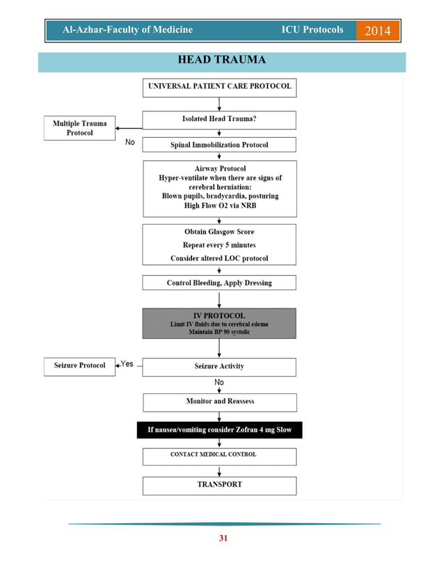 ICU Protocols | PDF | First Aid | Injuries