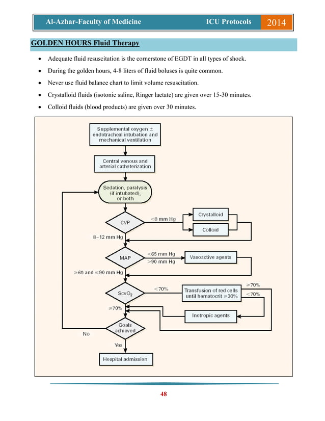 ICU Protocols | PDF | First Aid | Injuries