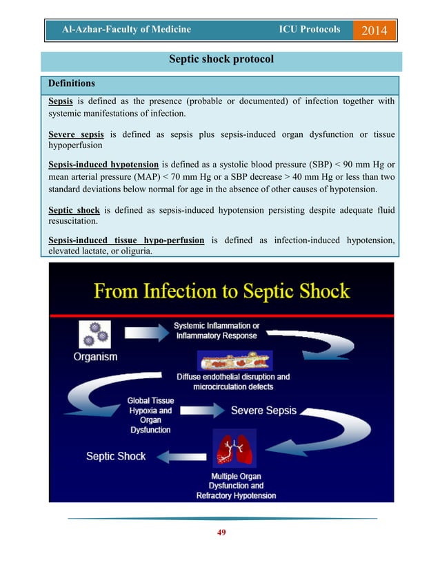 ICU Protocols | PDF | First Aid | Injuries