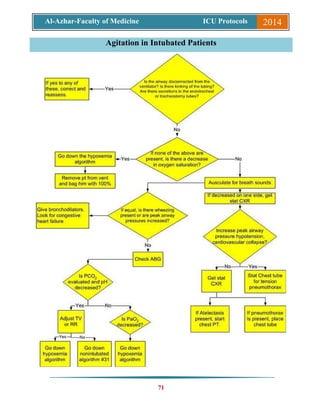 ICU Protocols | PDF