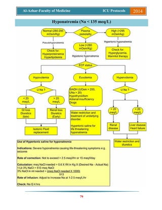 ICU Protocols | PDF