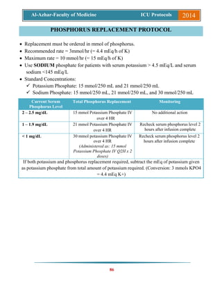 ICU Protocols | PDF
