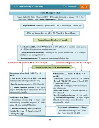 ICU Protocols | PDF