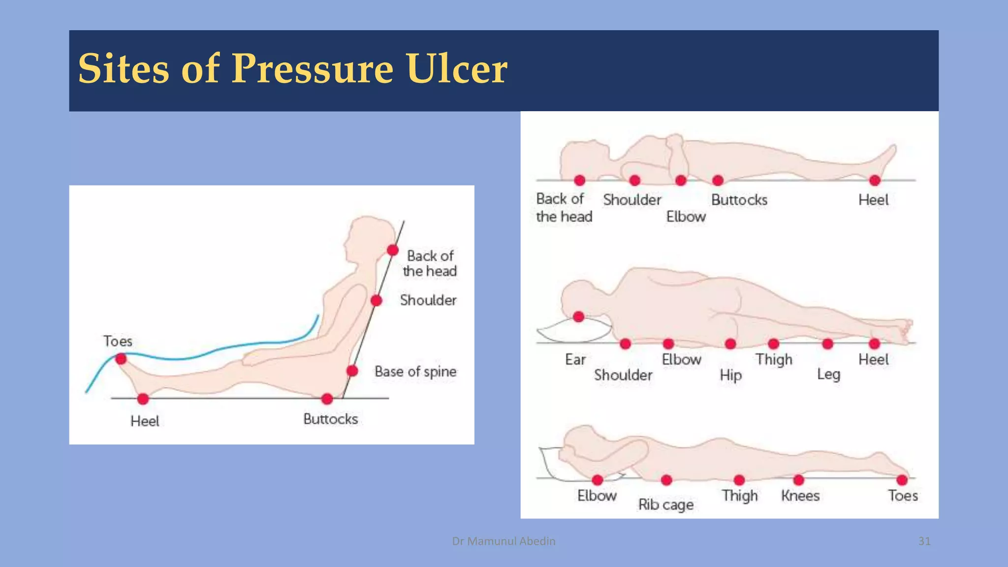 ICU Rehabilitation Outline and Protocols.pptx