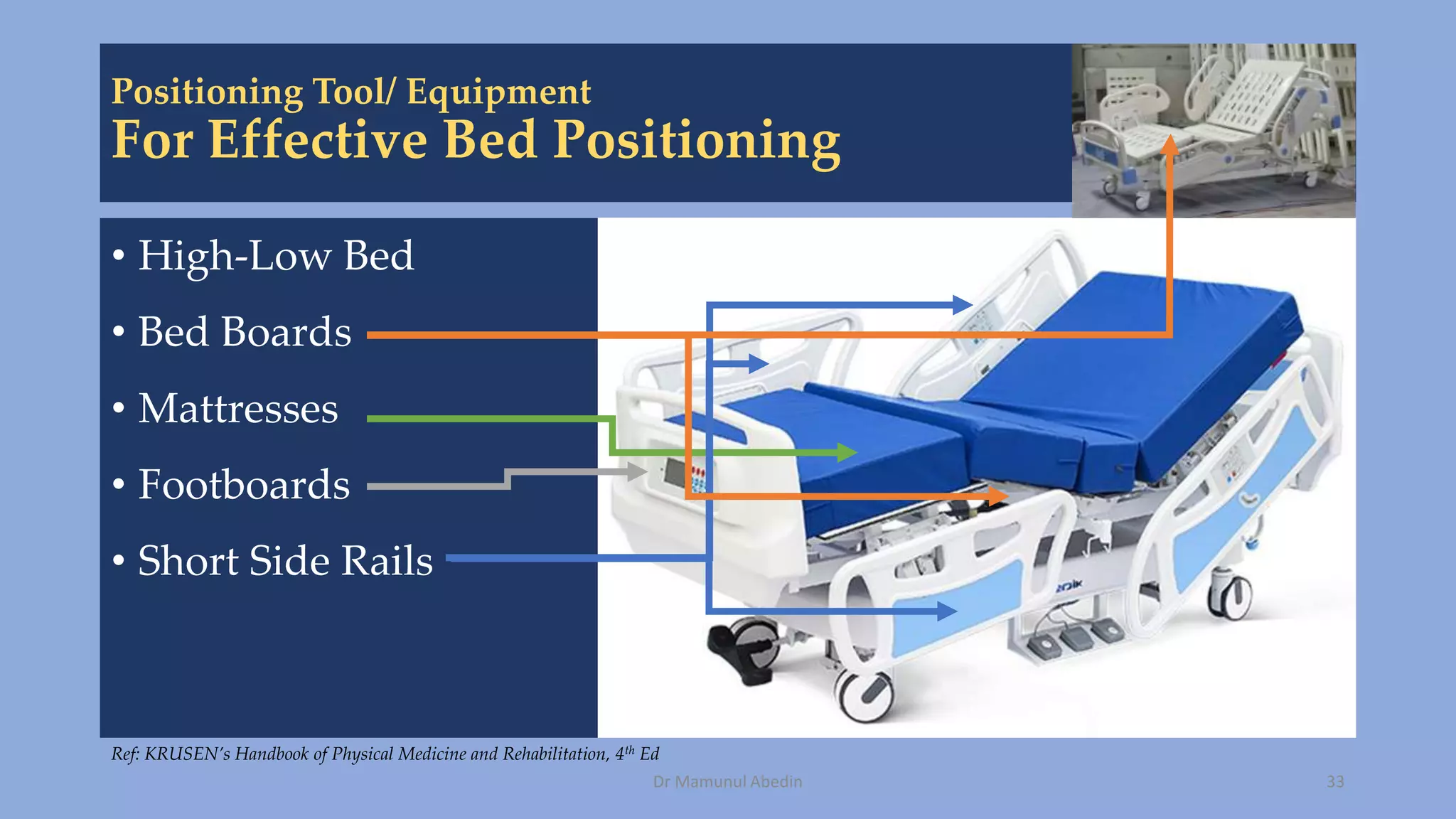 ICU Rehabilitation Outline and Protocols.pptx