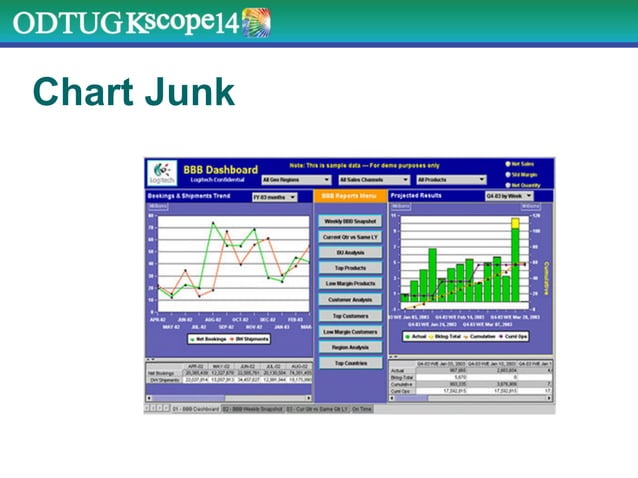 KScope 14 Delivering Actionable Insight | PPT