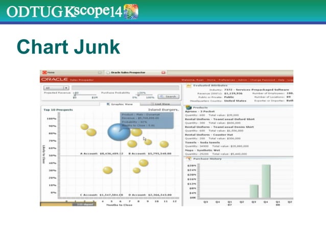 KScope 14 Delivering Actionable Insight | PPT