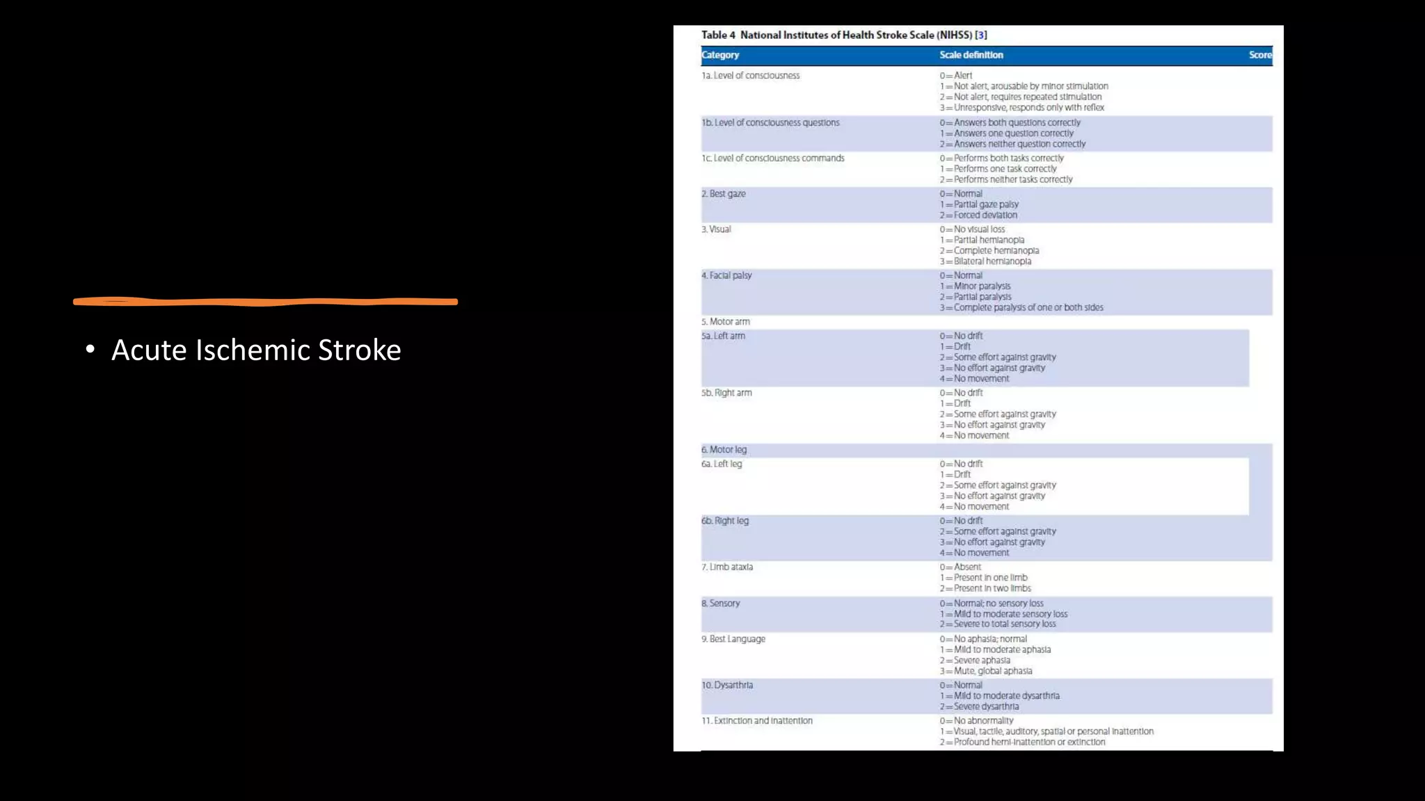 ICU scores.pptx