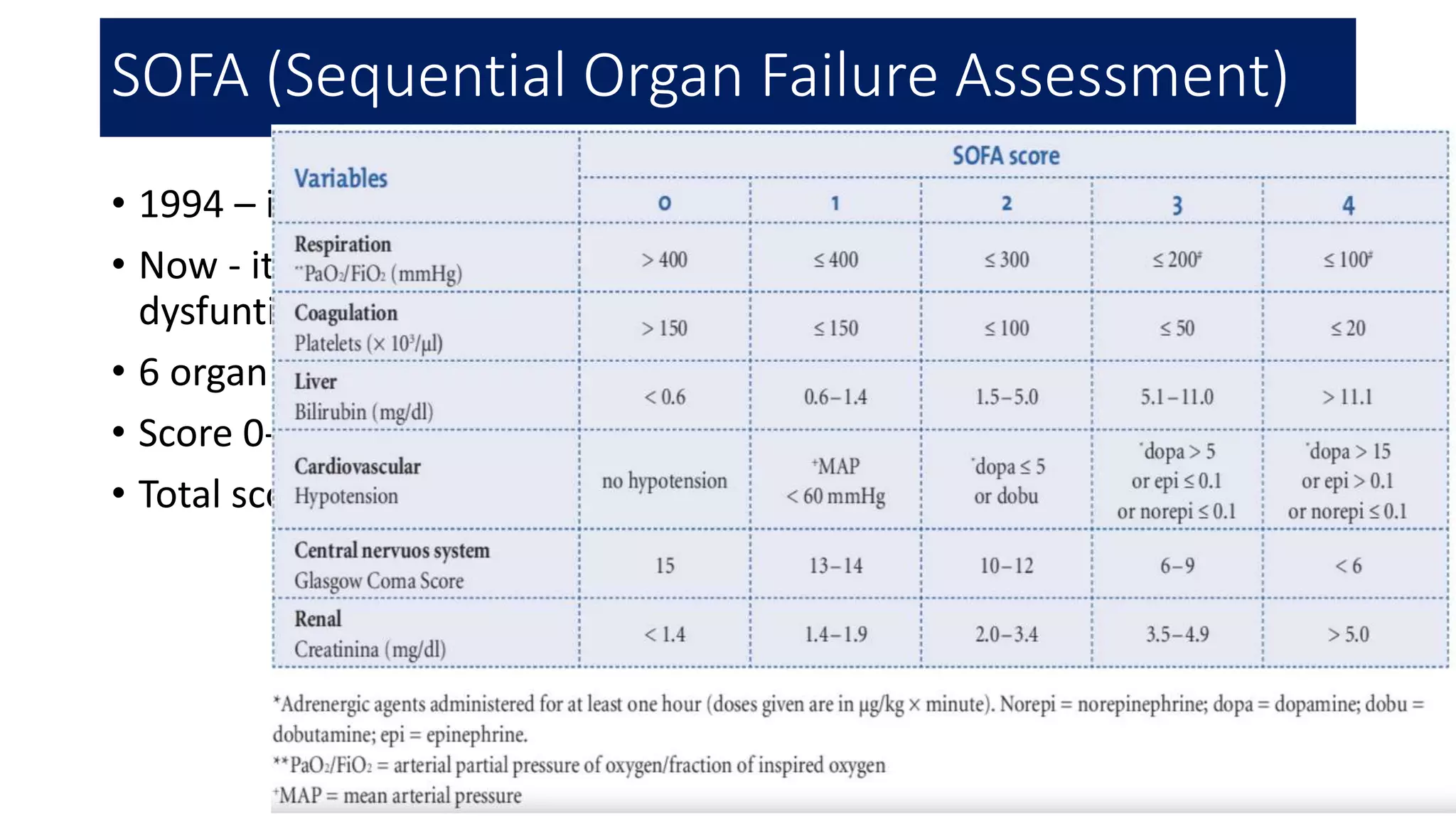 ICU SCORES.pptx