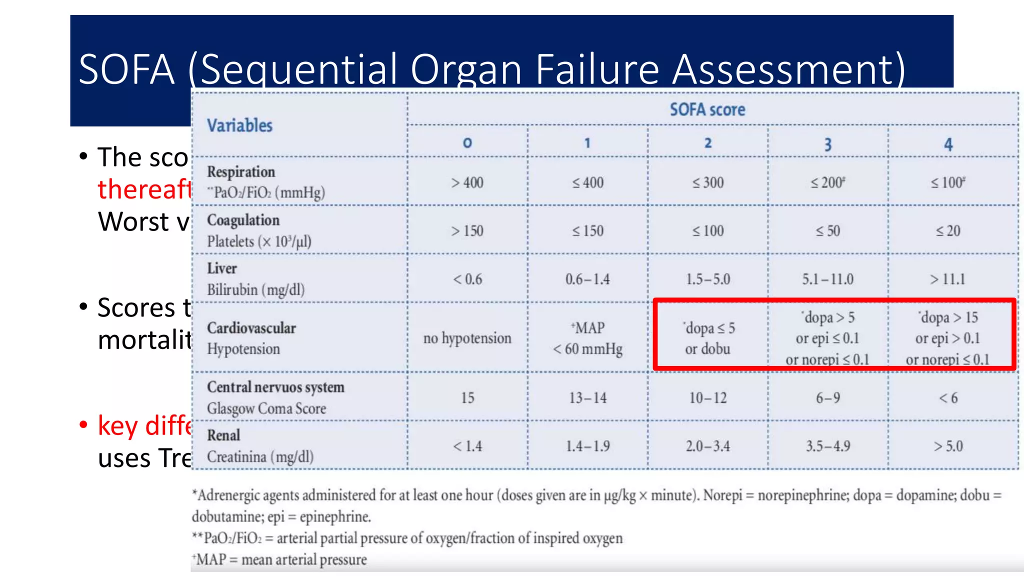 ICU SCORES.pptx