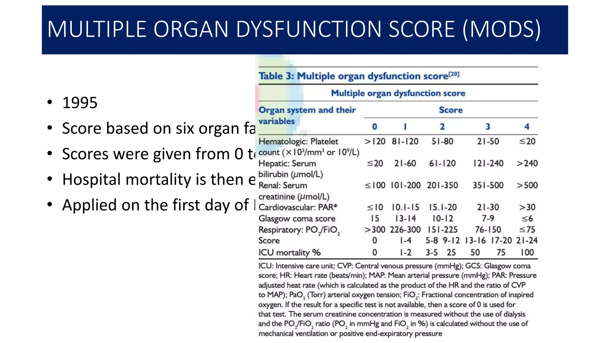 ICU SCORES.pptx