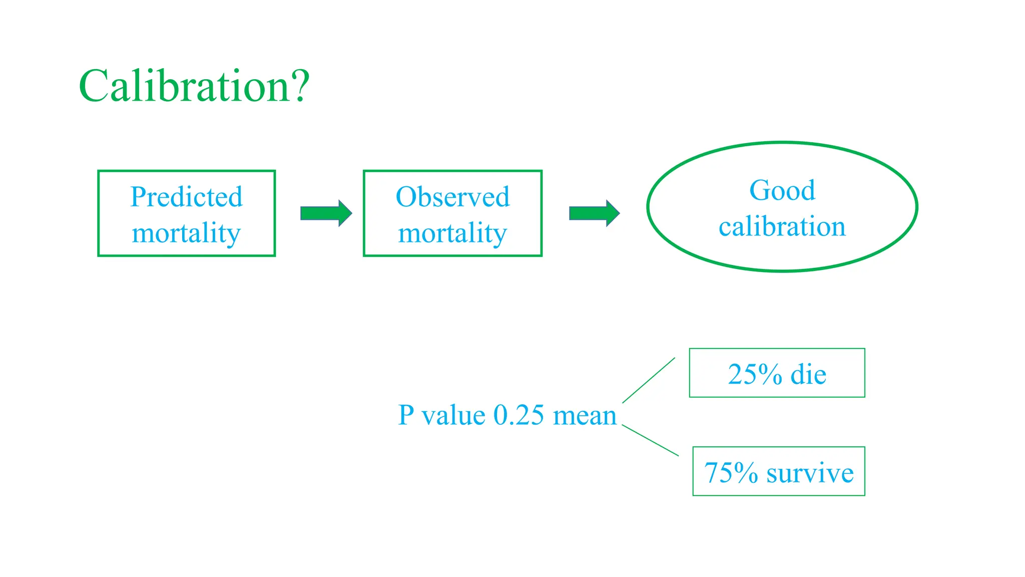 ICU SCORING SYSTEM (1).pptx