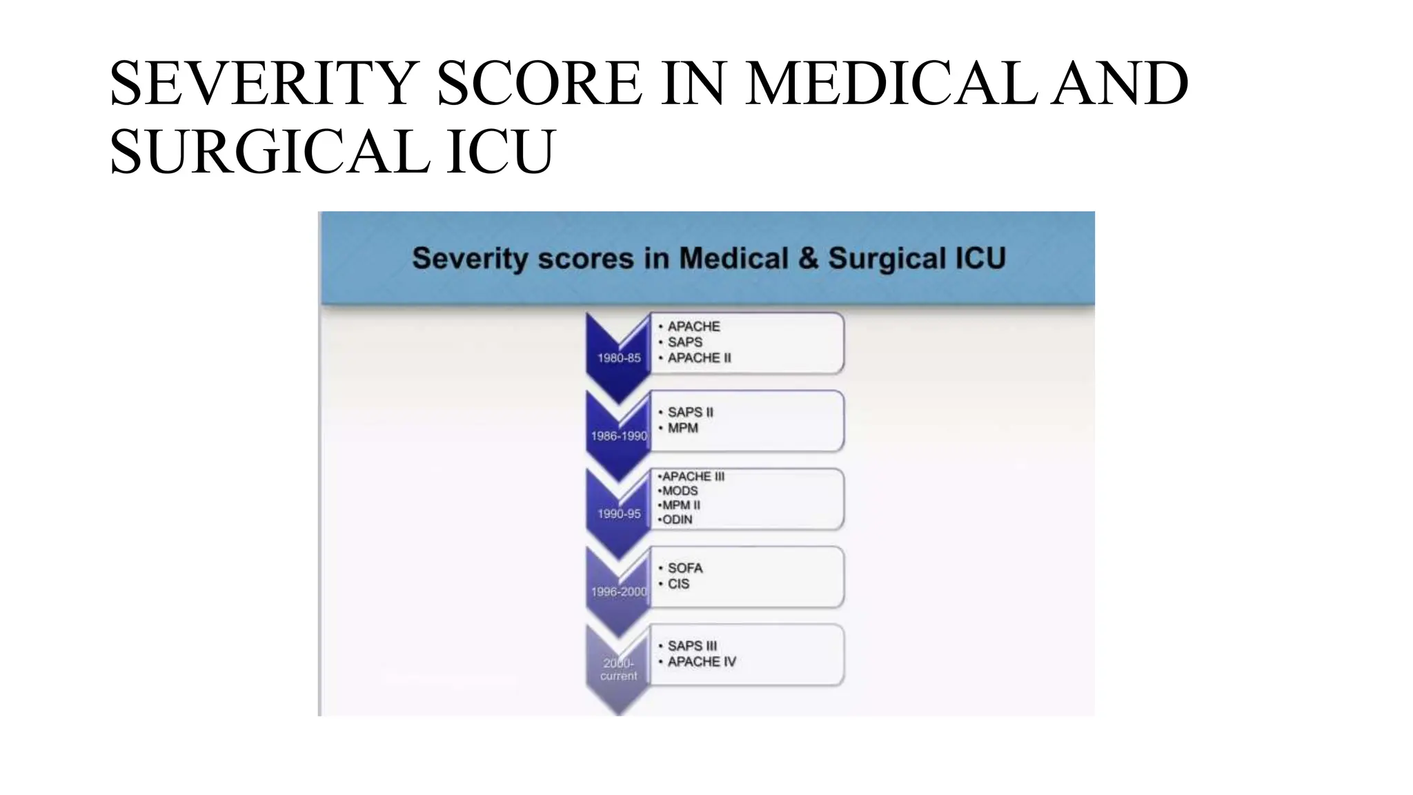 ICU SCORING SYSTEM (1).pptx
