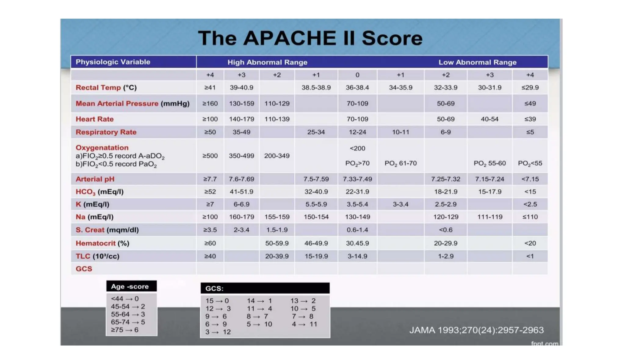 ICU SCORING SYSTEM (1).pptx