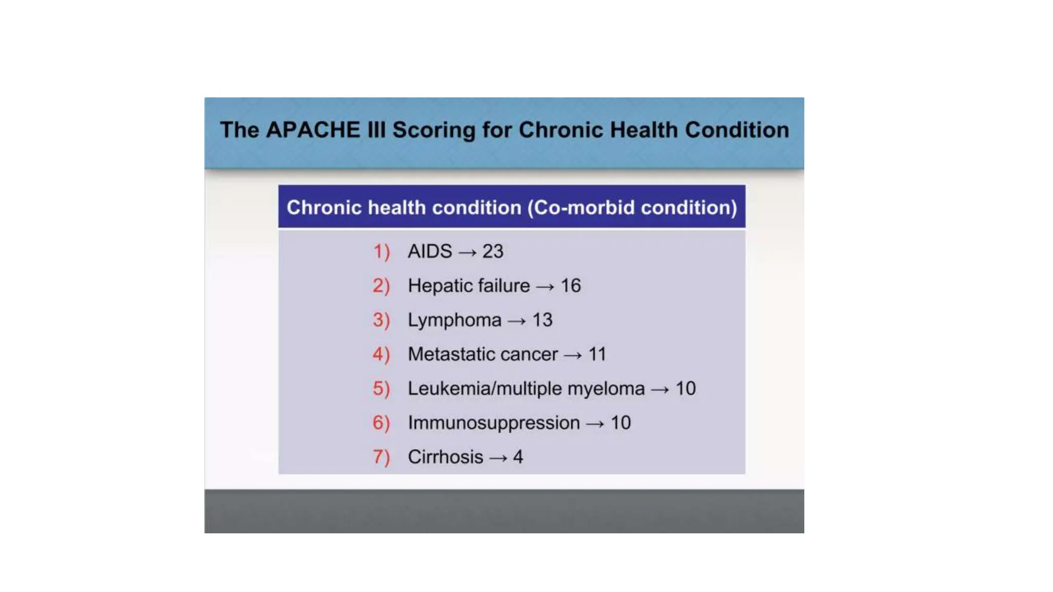 ICU SCORING SYSTEM (1).pptx