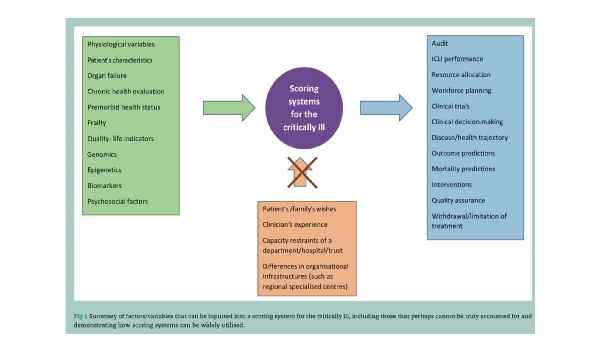 ICU SCORING SYSTEM (1).pptx