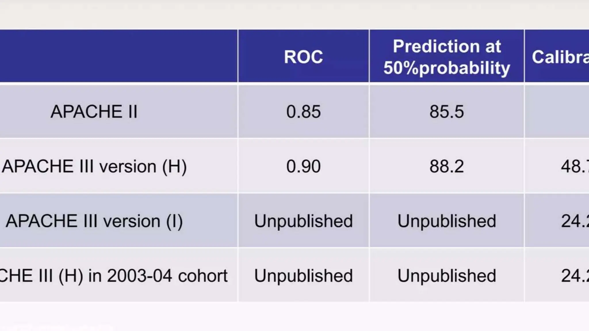 ICU SCORING SYSTEM (1).pptx