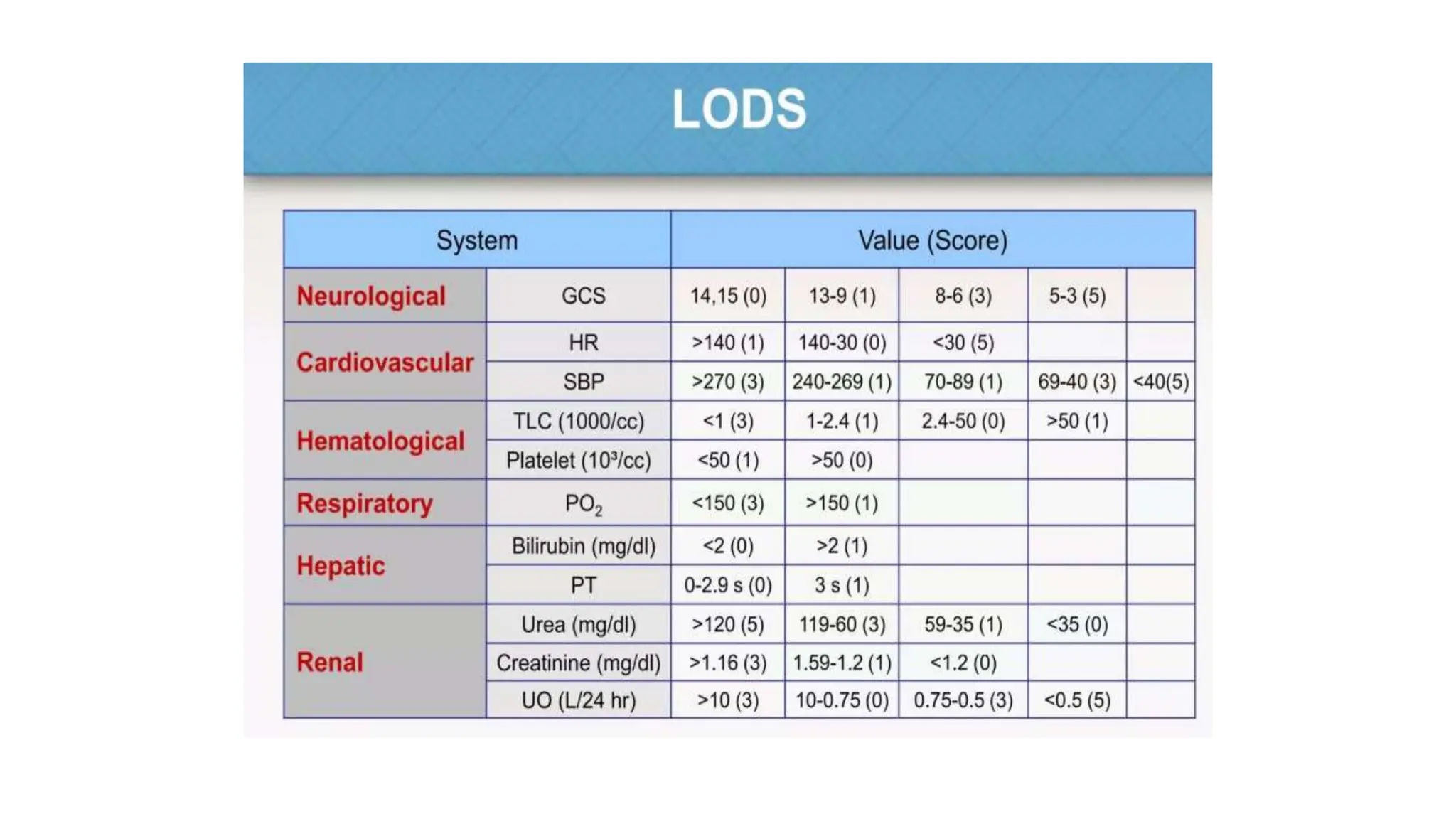 ICU SCORING SYSTEM (1).pptx