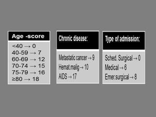 At present Modern icu scoring systems-.ppt