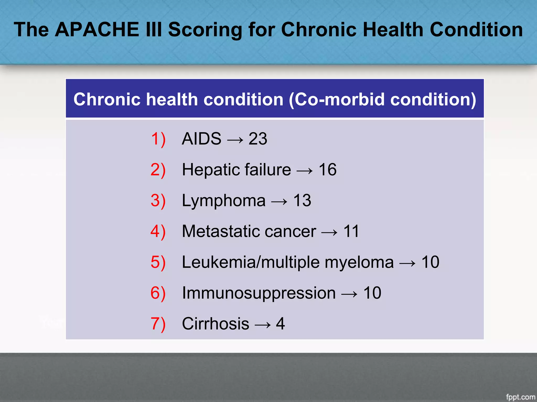 ICU Scoring Systems | PPT
