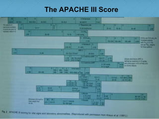 ICU Scoring Systems | PPT