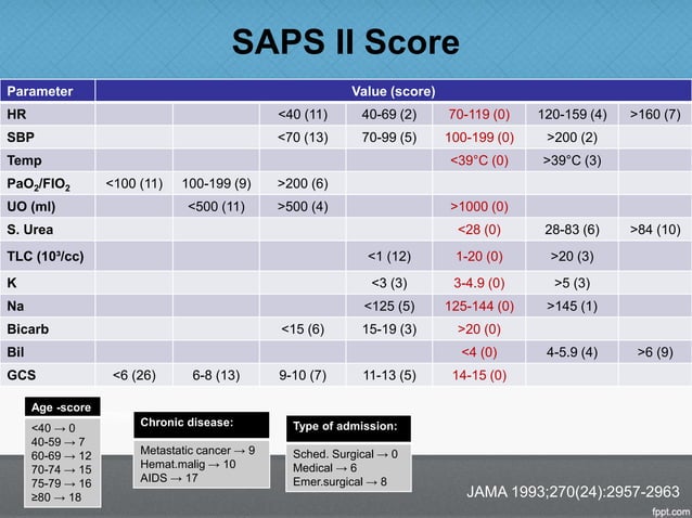ICU Scoring Systems | PPT | Lung and Respiratory Health | Diseases and ...