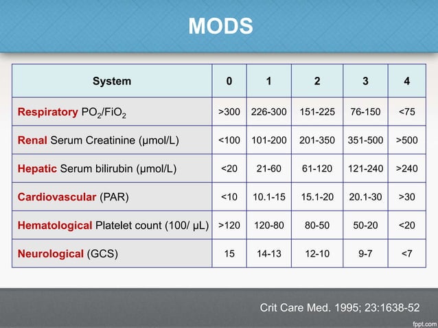 ICU Scoring Systems | PPT | Lung and Respiratory Health | Diseases and ...