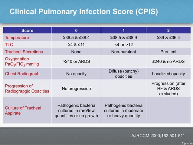 ICU Scoring Systems | PPT | Lung and Respiratory Health | Diseases and ...