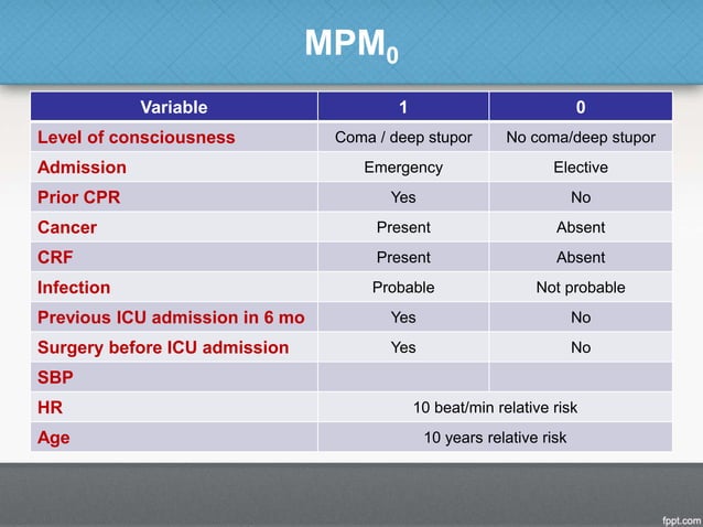 ICU Scoring Systems | PPT | Lung and Respiratory Health | Diseases and ...