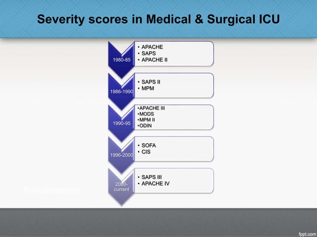 ICU Scoring Systems | PPT | Lung and Respiratory Health | Diseases and ...