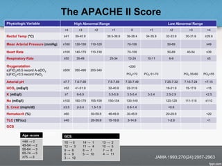 Apache Ii Score Ppt