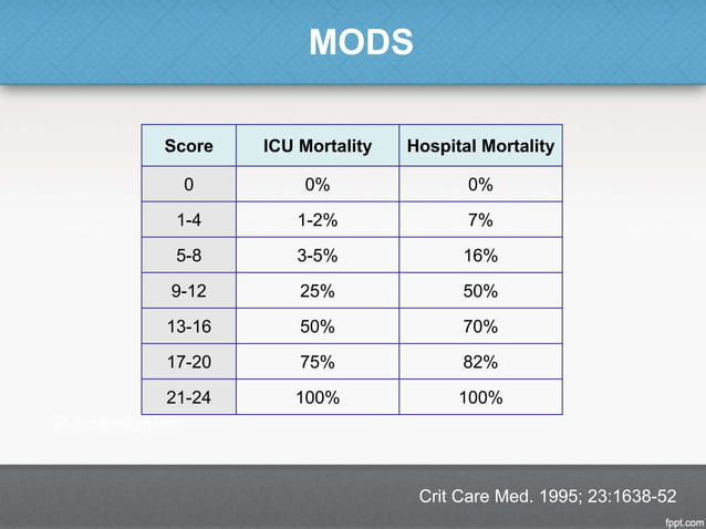 ICU Scoring Systems | PPT