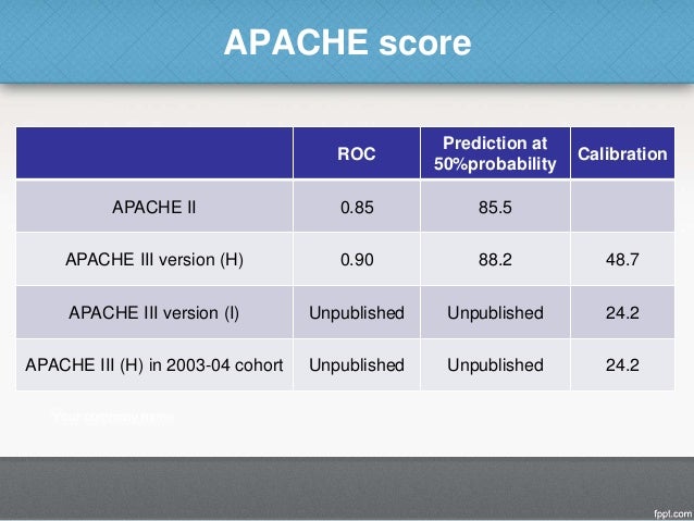ICU Scoring Systems