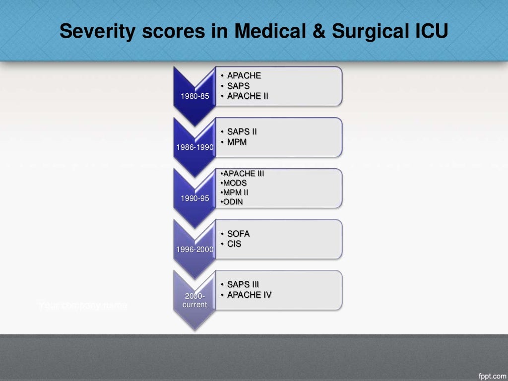 Icu Scoring Systems