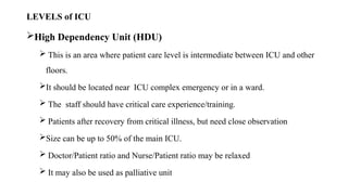 ICU setup Admission & discharge criteria.pptx